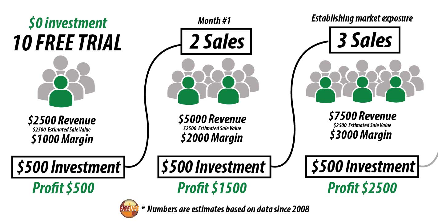 Top Countertop Marketing Advertising Agency Since 2008 - FireUps ...